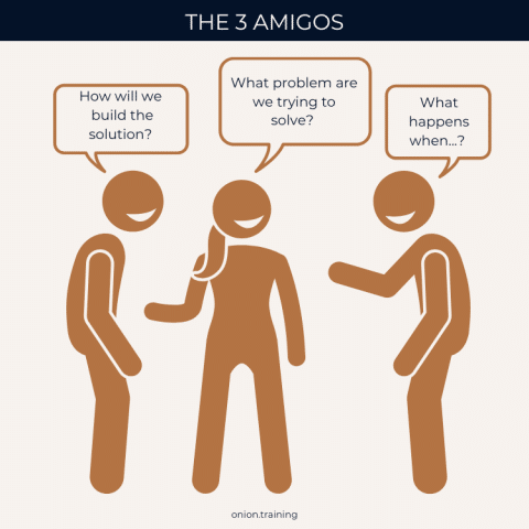 Three Amigos: 6 Benefits of a Collaborative Approach to Agile Software ...