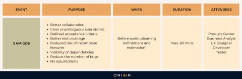 Three Amigos: 6 Benefits of a Collaborative Approach to Agile Software ...