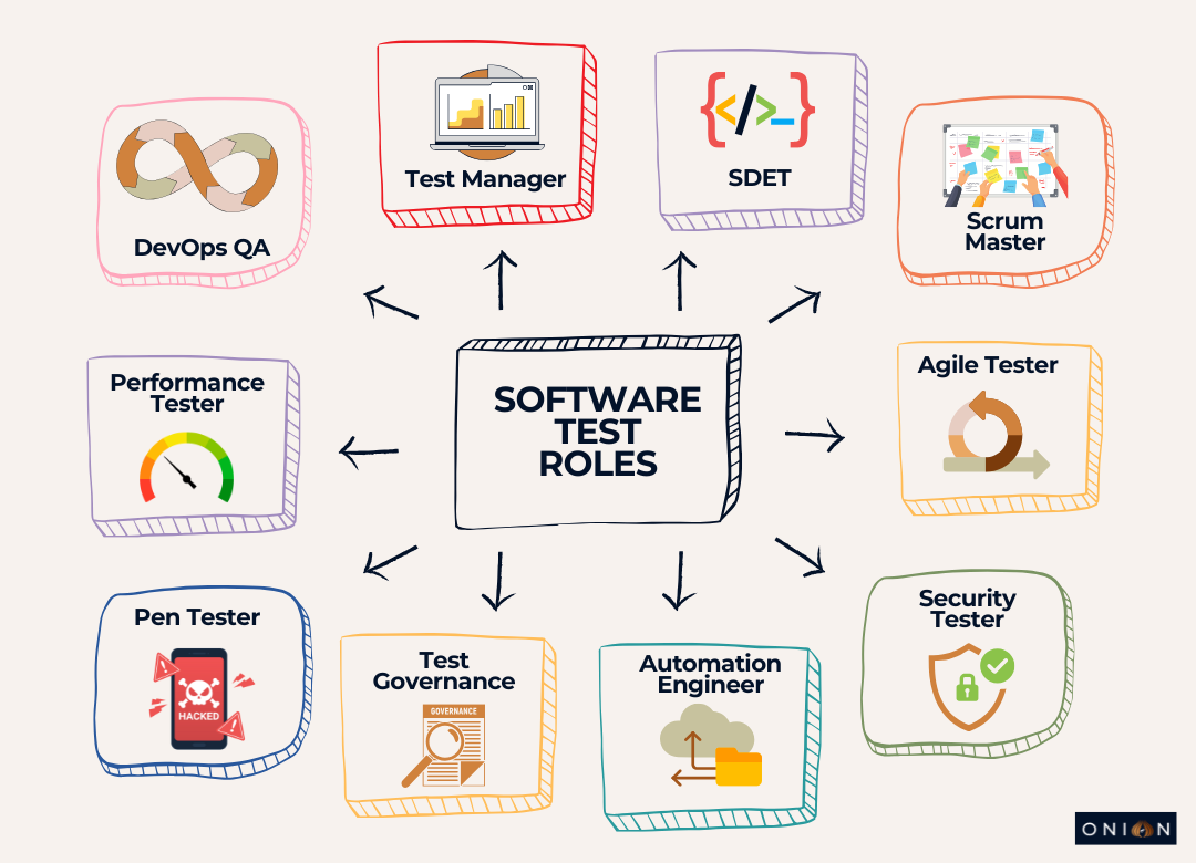 Software Testing for Students:10 Common Questions Answered
